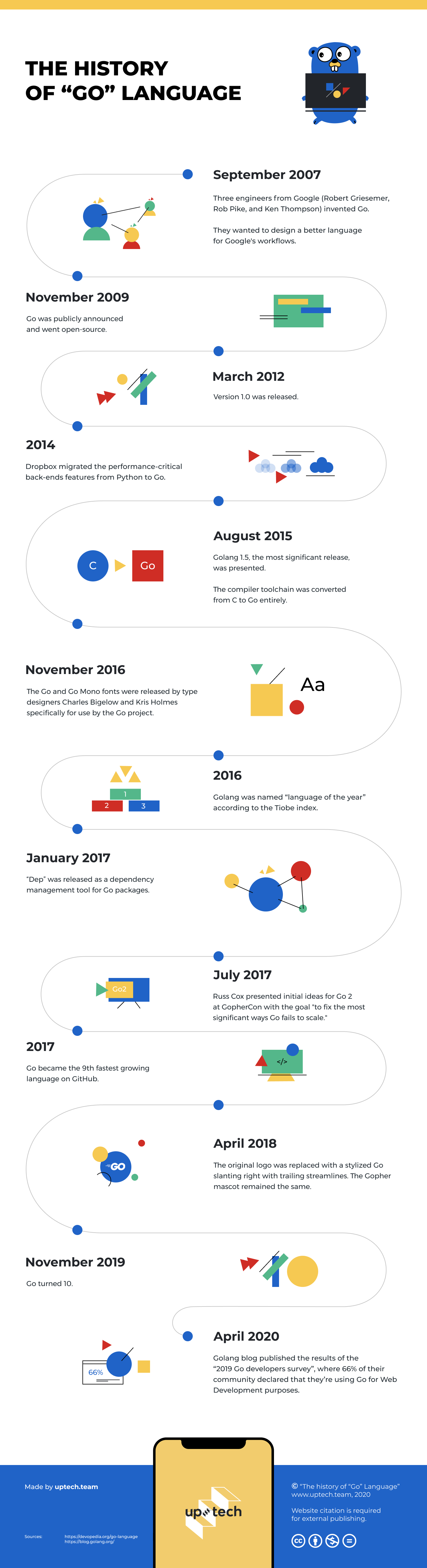 Best practices: Why use Golang for your project | Uptech